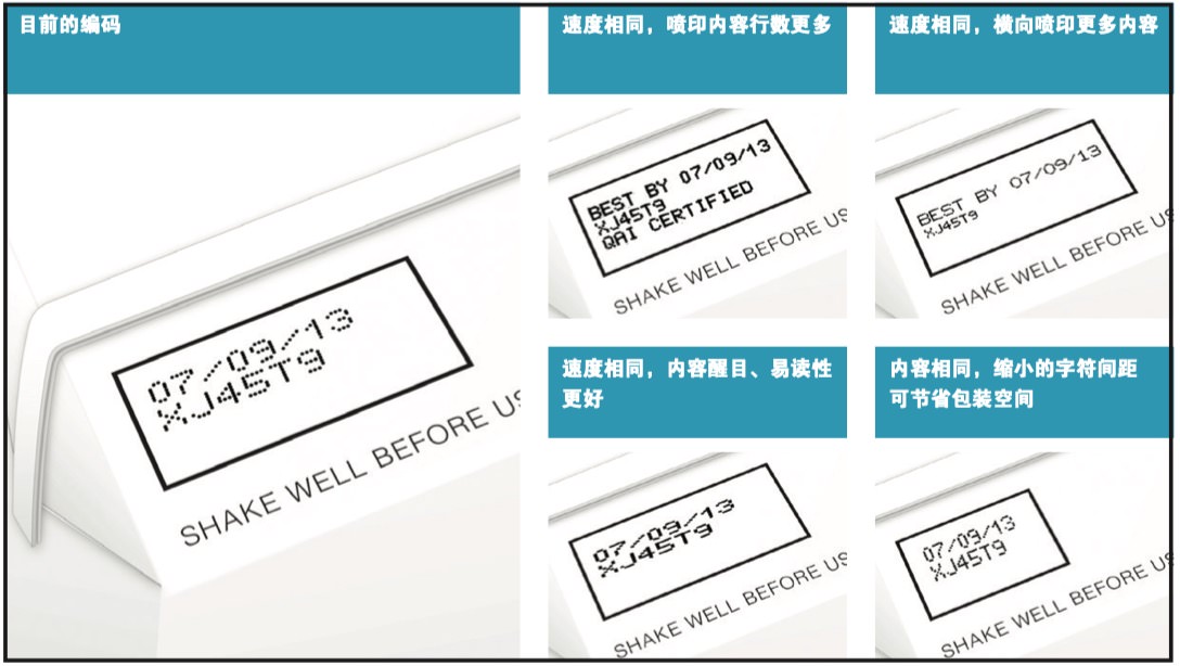 药剂盒上连续喷印序列号，打印效果清晰锐利 - EAMAR-国内专业喷码机标识供应商